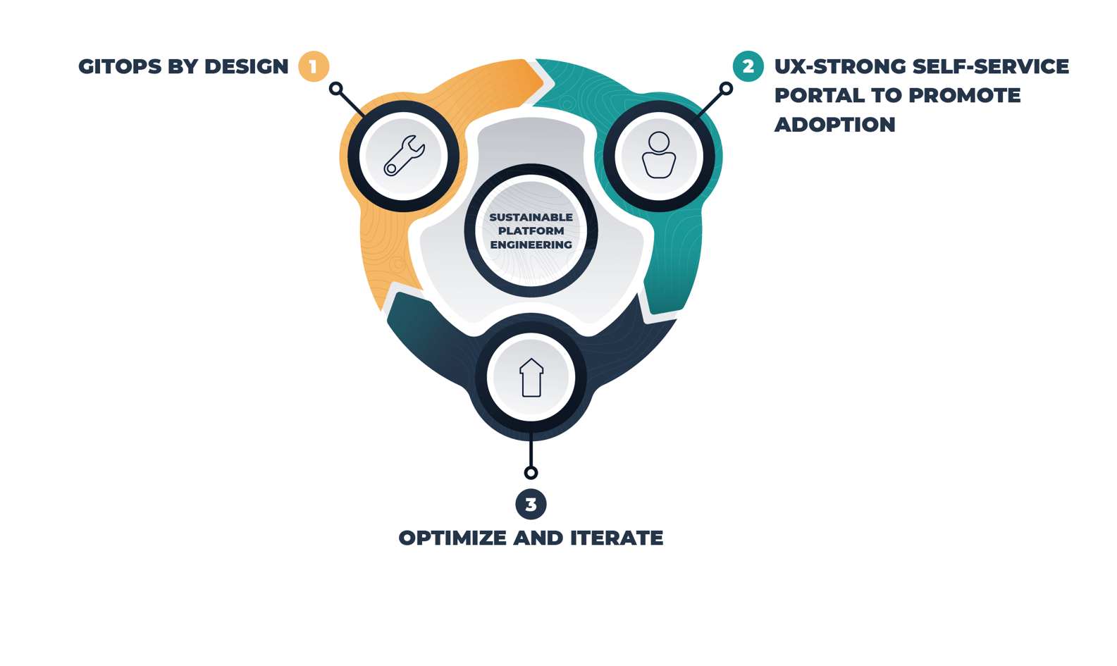 What is sustainable platform engineering? What is sustainable platform engineering?