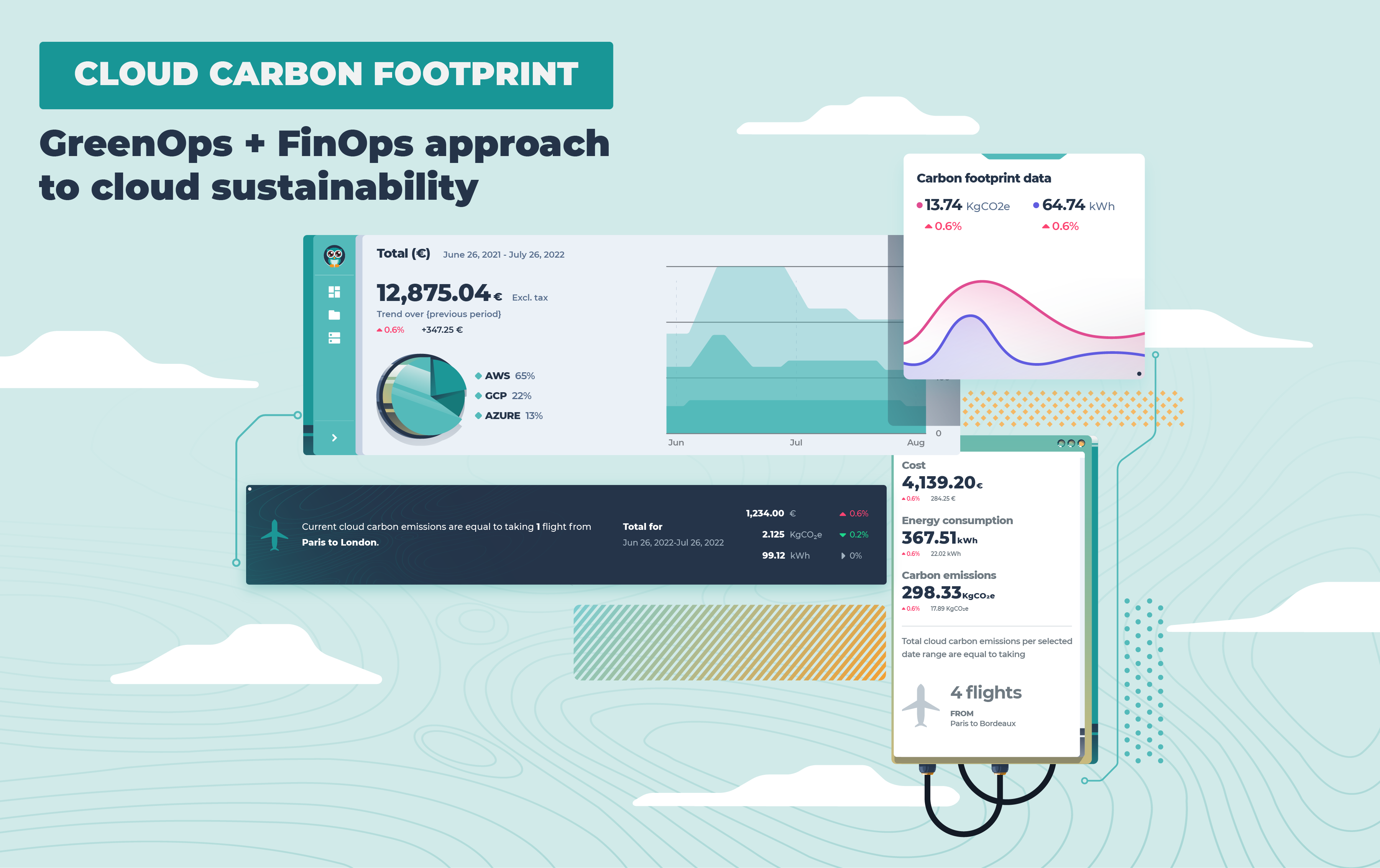 Cloud Carbon Footprint: a GreenOps + FinOps approach to cloud waste Cloud Carbon Footprint: a GreenOps + FinOps approach to cloud waste